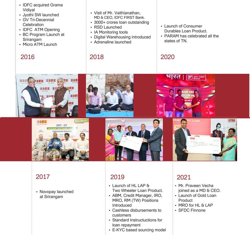 IDFC FIRST Bharat Limited